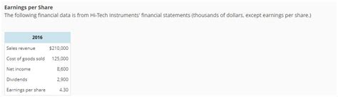 Solved Earnings Per Share The Following Financial Data Is