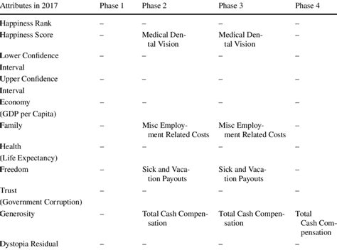 result of identification between 2016 of world happiness and 2018 of