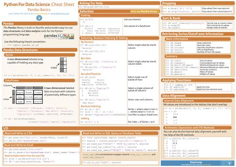 Machine Learning Cheatsheets Algoritmos Blog Técnico Juan José Baeza