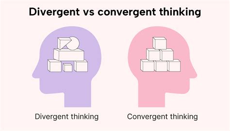 Convergent Thinking Explained Definition And Examples Motion