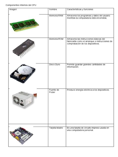 Componentes Internos Del Cpu Pdf Hardware De La Computadora Almacenamiento De Datos De La