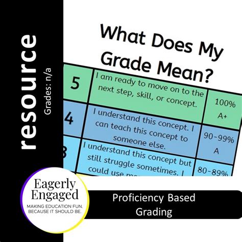 Proficiency Based Grading Resource Classful