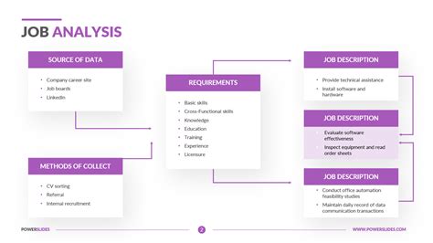 Job Analysis Template Project Job Description Template For Project