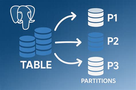 configure ci cd pipeline gitlabci argocd helmcharts and sops by