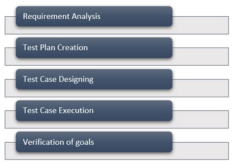 Acceptance Testing Dot Net Tutorials