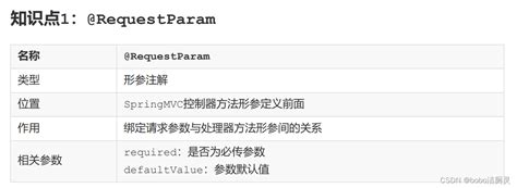 Postman使用，访问路径requestmapping两个controller的请求路径相同 Csdn博客
