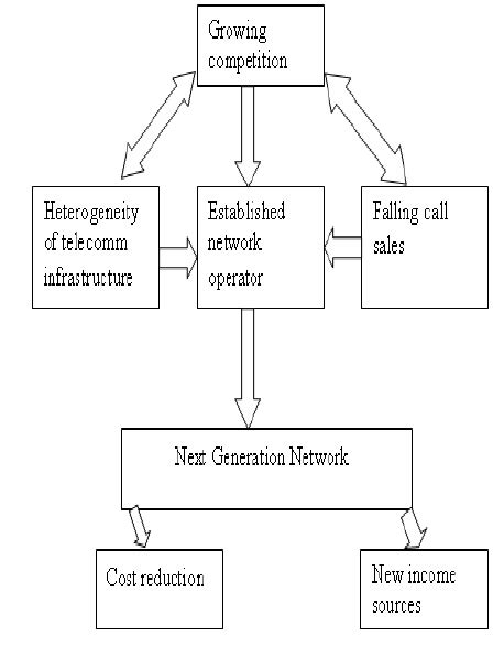 Heterogeneity Environment Of Download Scientific Diagram