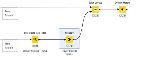 Collecting Multiple Values After Join Knime Analytics Platform Knime Community Forum