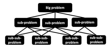 Solved Match The 3 Pictures To The Algorithm Design Paradigm It