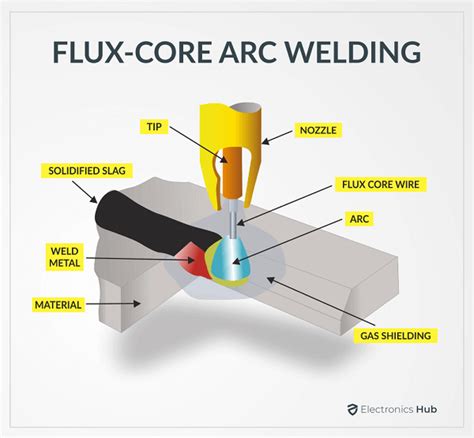 Arc Welding The Ultimate Guide For Beginners Techniques Included