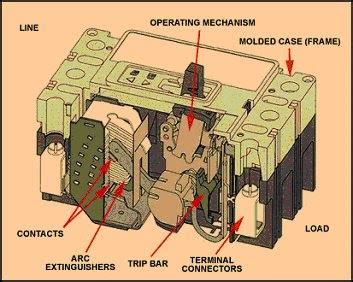 Engineering Tutorials Circuit Breaker Components