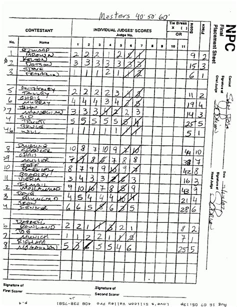 Uk Driving Test Score Sheet Patientgulu