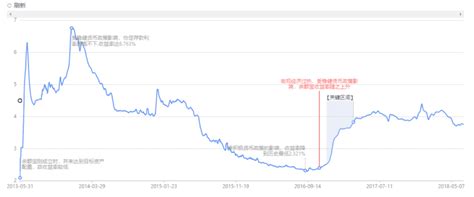top 30 open source and paid react charts examples flatlogic blog