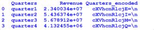 Encode And Decode A Column Of A Dataframe In Python Pandas DataScience Made Simple