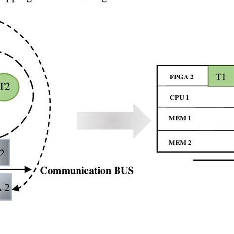 The Problem Of Mapping And Scheduling In The Design Of Embedded Systems