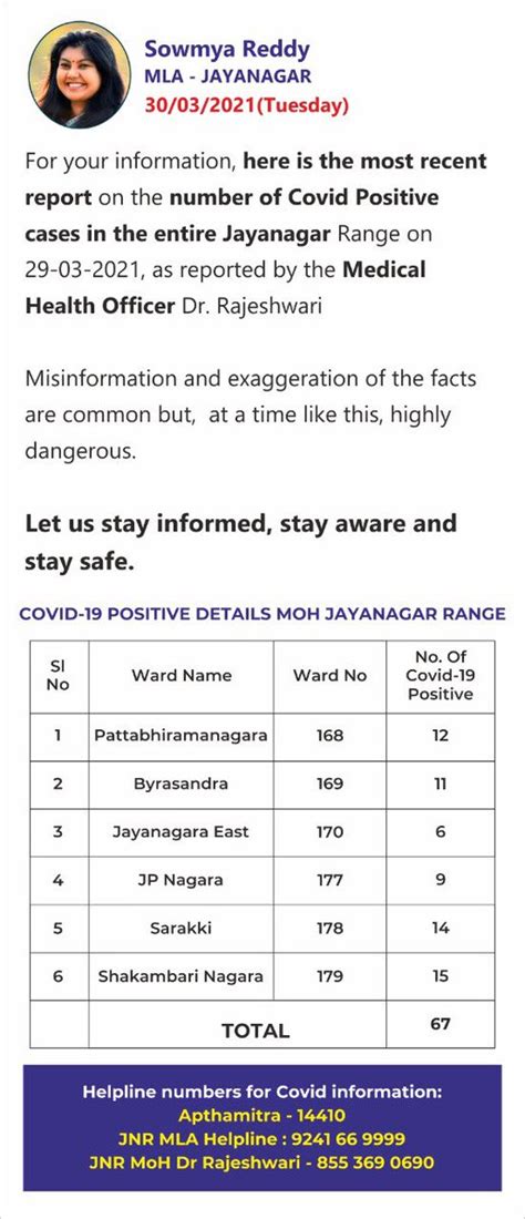 Eshwar Kumar Eshwarkumariyc Twitter