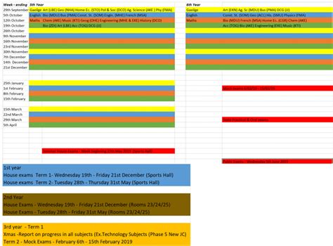 Continuous Assessment Nenagh College