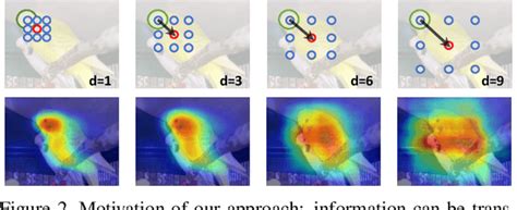 revisiting dilated convolution a simple approach for weakly and semi