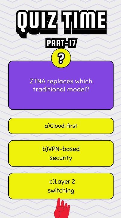 Ztna Quiz What Does It Replace Quiz Quiztime Zerotrust Ccna Ccnp