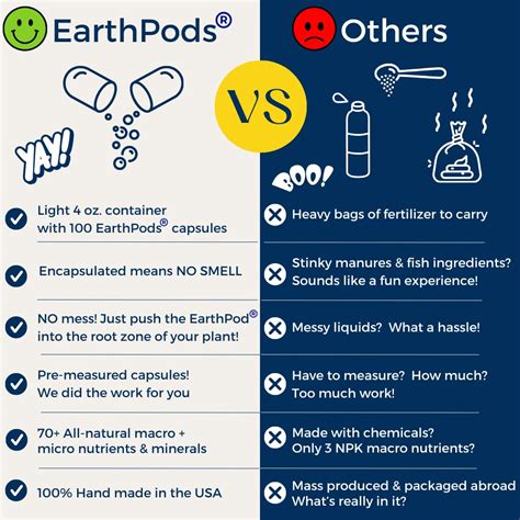 Fiddle Leaf Fig Plant Food 100 Organic Fertilizer Spike Capsules