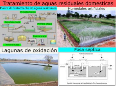 4 Alternativas Tratamiento De Aguas Residuales Domesticas