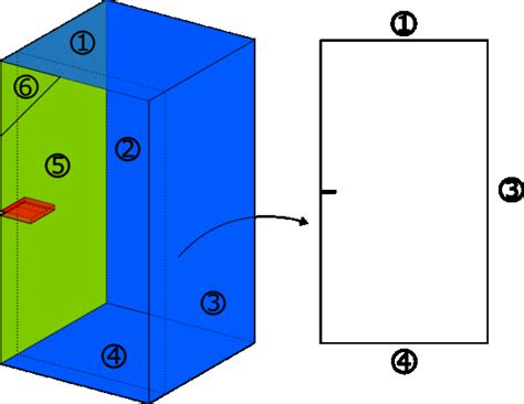 three dimensional domain boundary conditions download scientific diagram