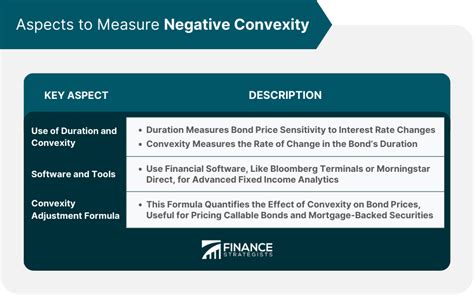 Negative Convexity Definition Factors And How To Measure