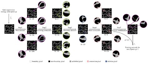 Parameter Sensitivity Analysis For Postprocession Download Scientific Diagram