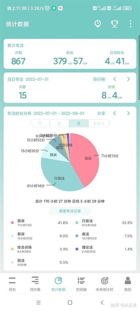 7月31日：法考二战第104天 民诉法第14天 倒计时77天 知乎