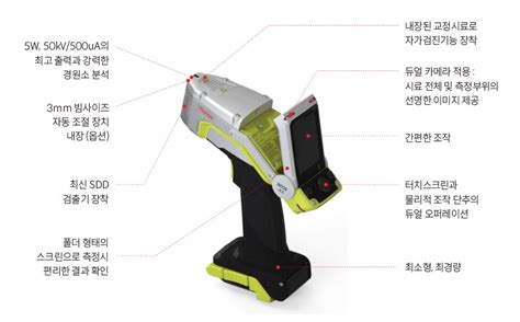 Xrf Analyzer
