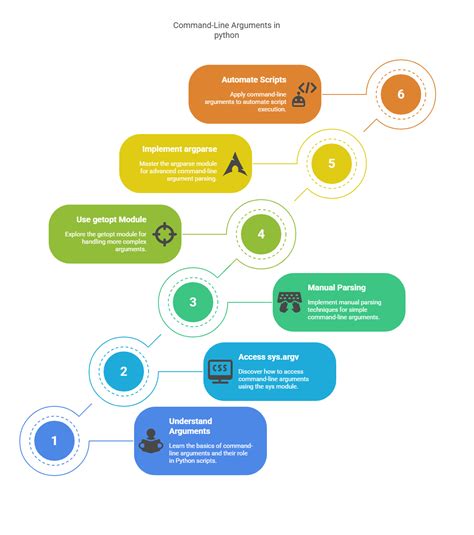 What Are Command Line Arguments In Python With Example