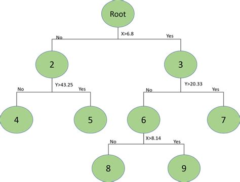 Introductory Guide To Information Retrieval Using Knn And Kdtree Geeksforgeeks