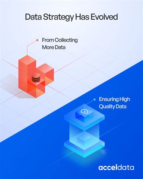 Acceldata Dataobservability Ai Datastrategy Dataengineering Acceldata
