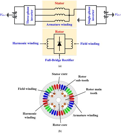 Synchronous Machine Working Principle Pdf