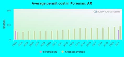 Foreman Arkansas Ar 71836 Profile Population Maps Real Estate