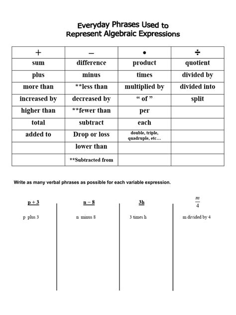 Algebraicexpressionphraseswsfilled 2 Pdf Mathematics Arithmetic