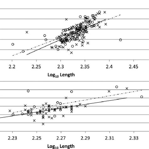 Comparison Of Parasitism By Sex Of Ermine In Each Trapping Season For