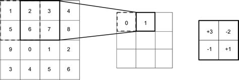 figure 1 from visual depth mapping from monocular images using