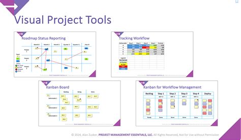 Project Data Visualization Simple Visualization Techniques Can By