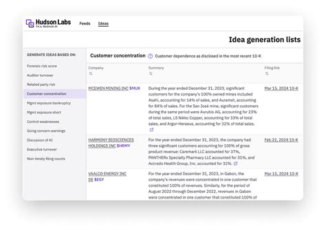 Customer Concentration Hudson Labs Datasets