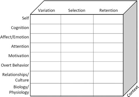 Figure 1 From Through The Extended Evolutionary Meta Model And What