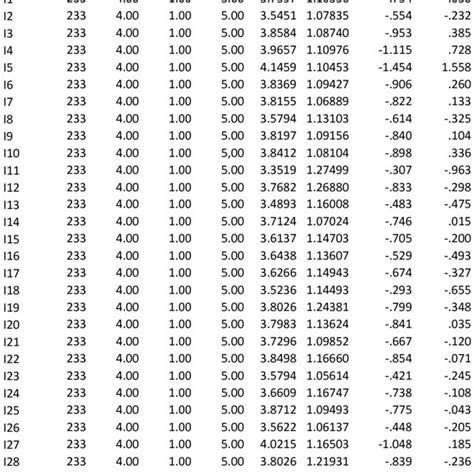 Pdf Computer Programming Self Efficacy Scale Cpses For Secondary