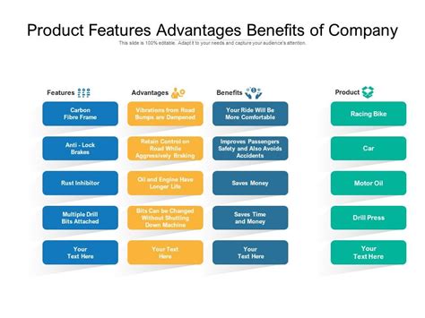 Company Benefits Examples