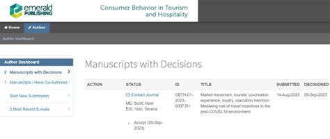 Dr Amir Zaib Abbasi On Linkedin Marketmavenism Cocreation Tourists Experience Loyalty