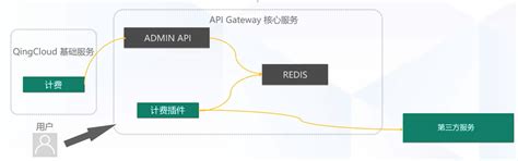 什么是声明式 Api？ 知乎