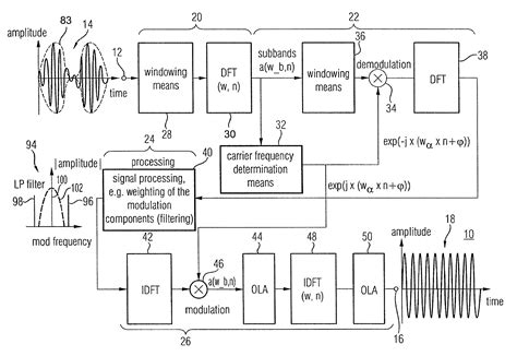 Modulation Spectroscopy Patented Technology Retrieval Search Results