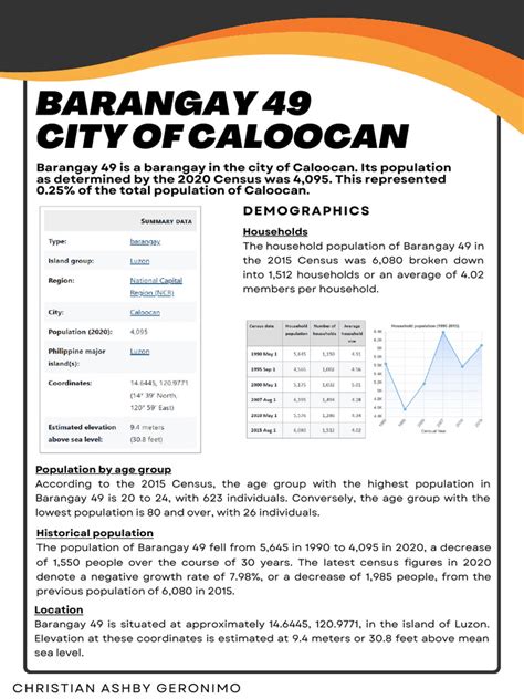 Community Profiling Pdf