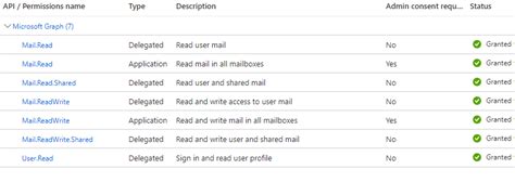 When Application Is Trying To Access Larger Emails From 365 Shared