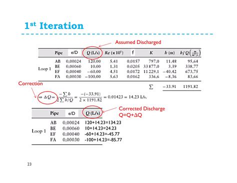 Pipe Network Analysis With Examples Pdf