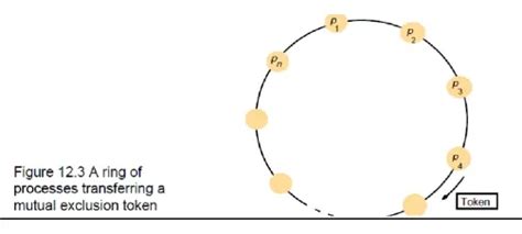 Distributed Mutual Exclusion Basic Computer Science